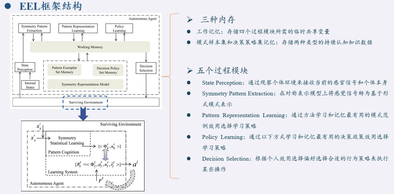 An Extended Reinforcement Learning Framework to Model Cognitive ...