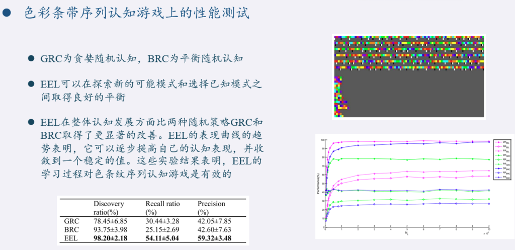An Extended Reinforcement Learning Framework to Model Cognitive ...