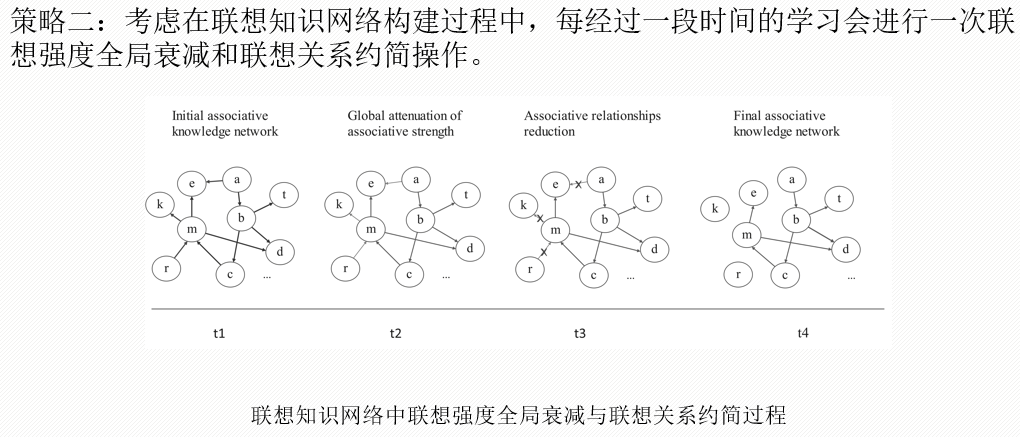An Associative Knowledge Network Model for Interpretable Semantic ...