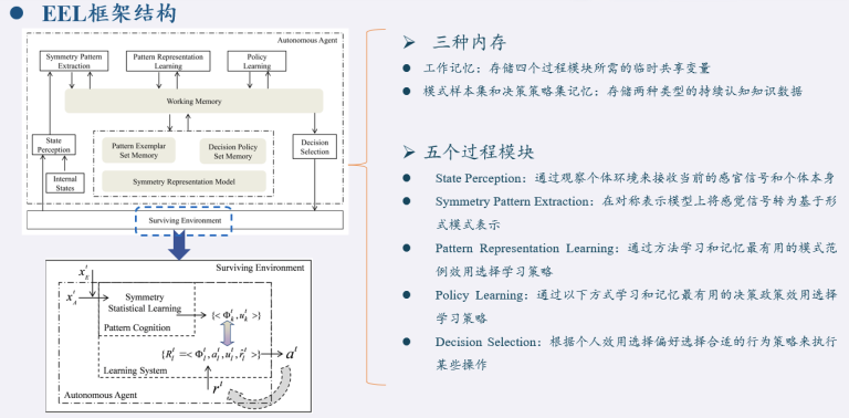 An Extended Reinforcement Learning Framework to Model Cognitive ... An Extended Reinforcement Learning Framework to Model Cognitive ...