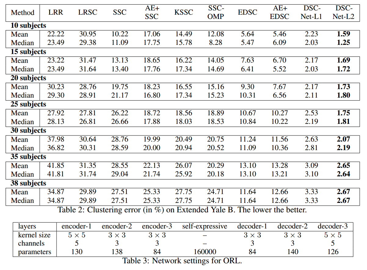 202407论文研读deep Subspace Clustering Networks Kcandis Group 7664