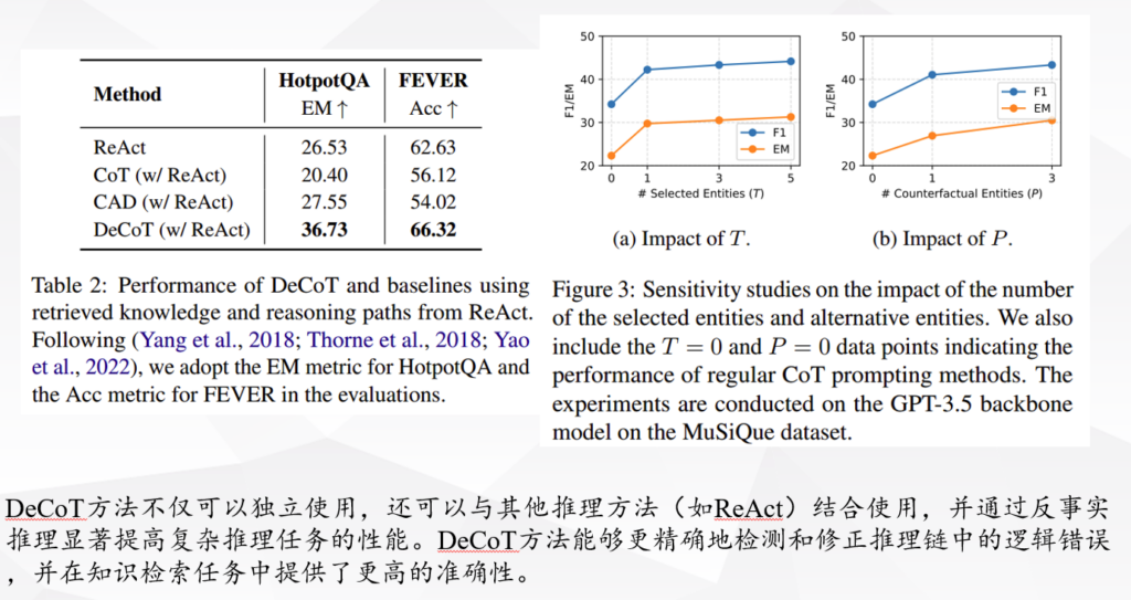 202410论文研读-DeCoT: Debiasing Chain-of-Thought for Knowledge-Intensive ...