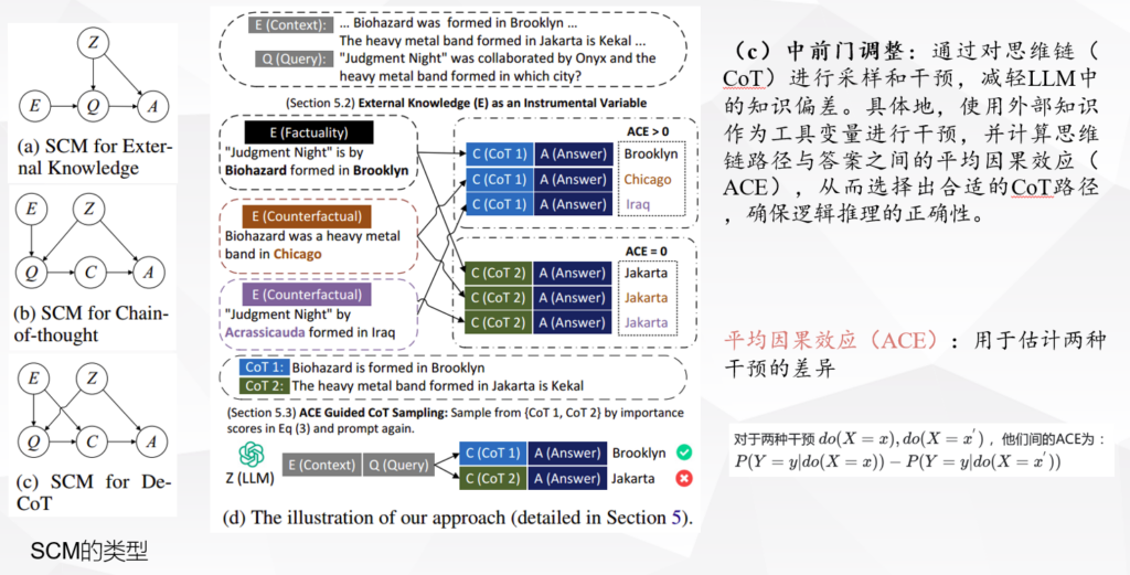 202410论文研读-DeCoT: Debiasing Chain-of-Thought for Knowledge-Intensive ...