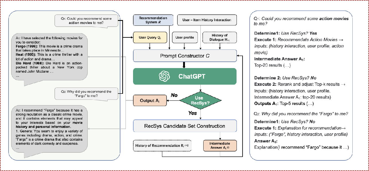202410 论文研读 Chat Rec Towards Interactive And Explainable Llms Augmented Recommender System Kc