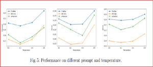 202410 论文研读-Chat-REC: Towards Interactive and Explainable LLMs-Augmented Recommender System – KC ...