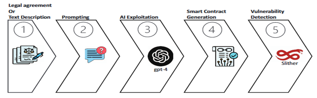 202411 论文研读-Leveraging Large Language Models for Automatic Smart ...