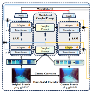 2411论文研读-Fantastic Animals and Where to Find Them:Segment Any Marine Animal with Dual SAM – KC ...
