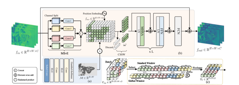 202412论文研读-EdgeFormer: Edge-Aware Efficient Transformer for Image Super-Resolution – KC&IS Group