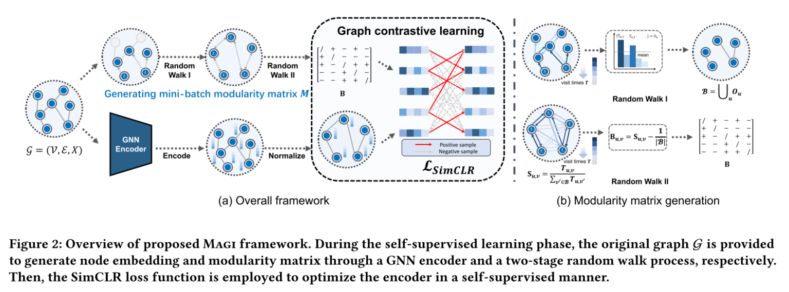 202501 论文研读-Revisiting Modularity Maximization for Graph Clustering: A ...