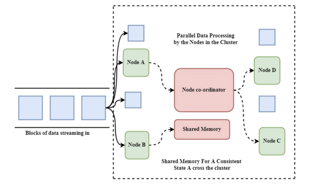 202501论文研读-Distributed data processing and task scheduling based on GPU ...