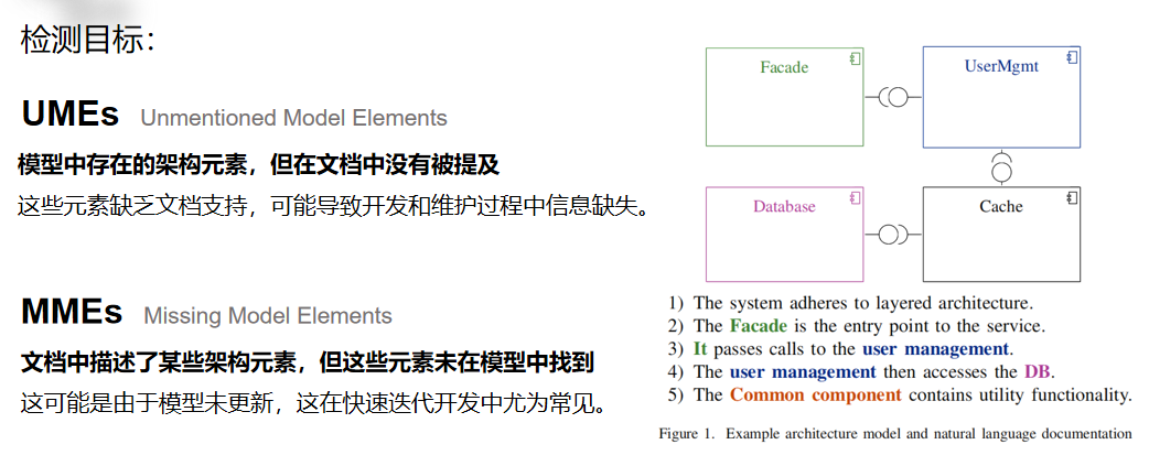 202501论文研读-Detecting Inconsistencies in Software Architecture Documentation Using Traceability ...