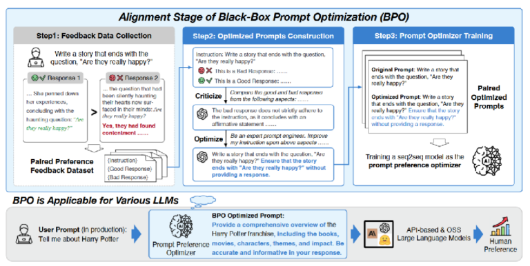 202501论文研读-Black-Box Prompt Optimization: Aligning Large Language Models without Model Training ...