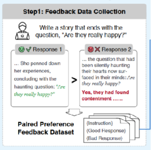 202501论文研读-Black-Box Prompt Optimization: Aligning Large Language Models without Model Training ...