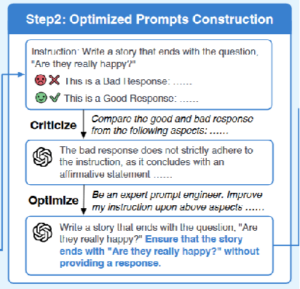 202501论文研读-Black-Box Prompt Optimization: Aligning Large Language Models without Model Training ...