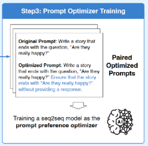202501论文研读-Black-Box Prompt Optimization: Aligning Large Language Models without Model Training ...
