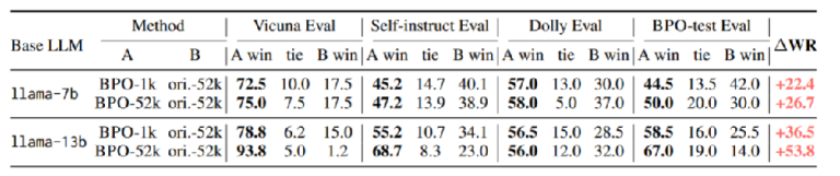 202501论文研读-Black-Box Prompt Optimization: Aligning Large Language Models without Model Training ...