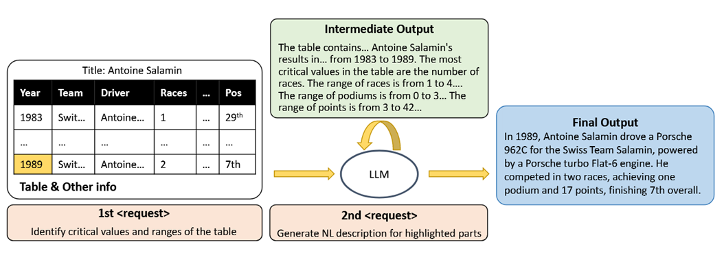 202503 论文研读-Table Meets LLM: Can Large Language Models Understand Structured Table Data? A ...