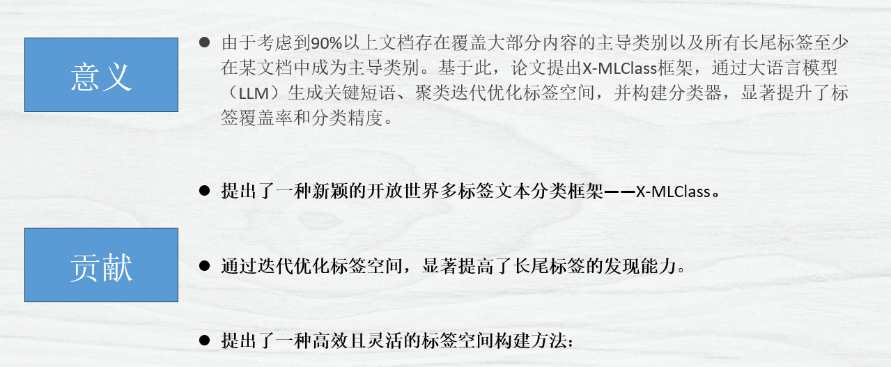 202504 论文研读open World Multi Label Text Classification Withextremely