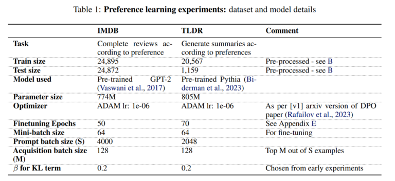 Active Preference Learning for Large Language Models – KC&IS Group