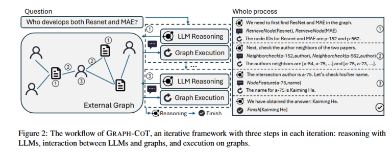 202504 论文研读-Graph Chain-of-Thought: Augmenting Large Language Models by Reasoning on Graphs – KC ...