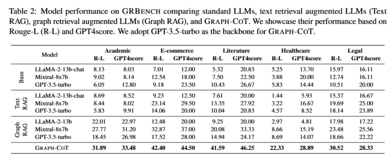 202504 论文研读-Graph Chain-of-Thought: Augmenting Large Language Models by Reasoning on Graphs – KC ...