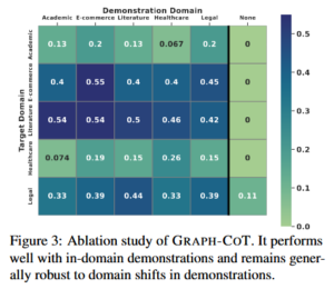 202504 论文研读-Graph Chain-of-Thought: Augmenting Large Language Models by Reasoning on Graphs – KC ...