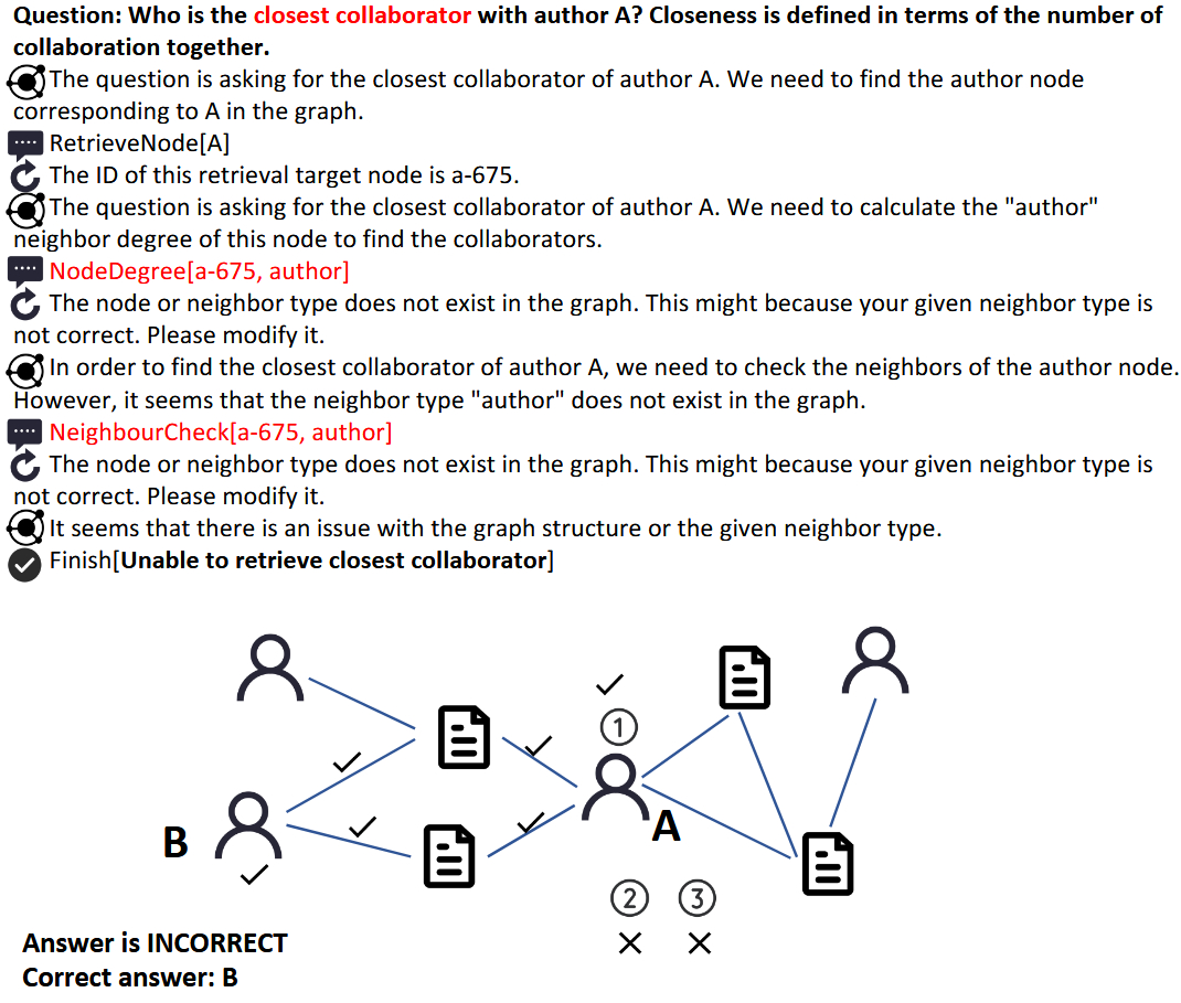 202504 论文研读-Graph Chain-of-Thought: Augmenting Large Language Models by Reasoning on Graphs – KC ...
