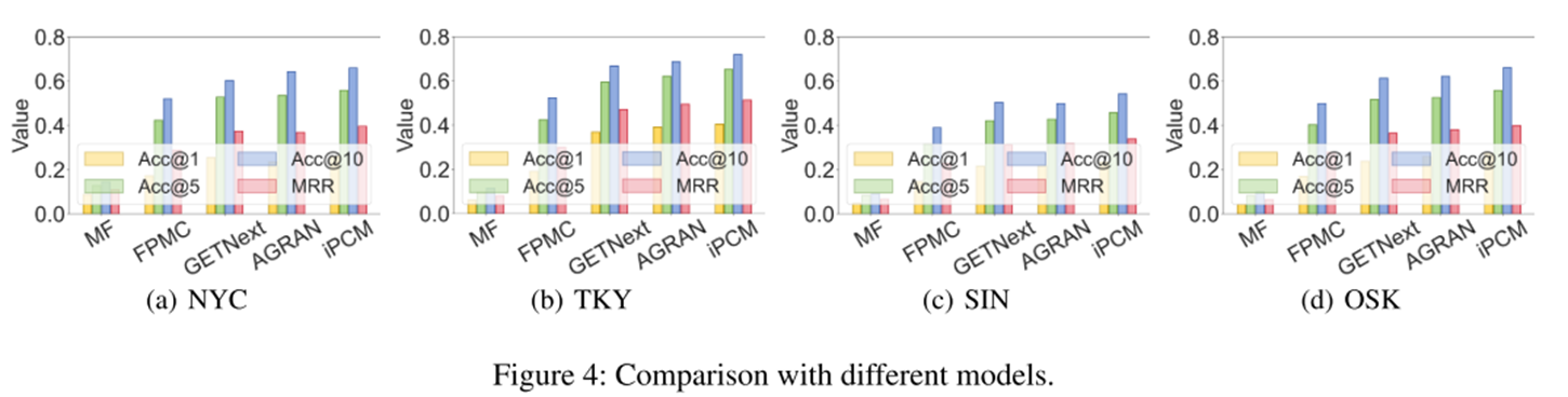 202504论文研读-Integrating Personalized Spatio-Temporal Clustering for Next ...