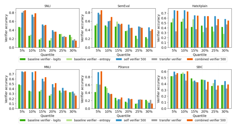202504论文研读-Human-LLM Collaborative Annotation Through ...