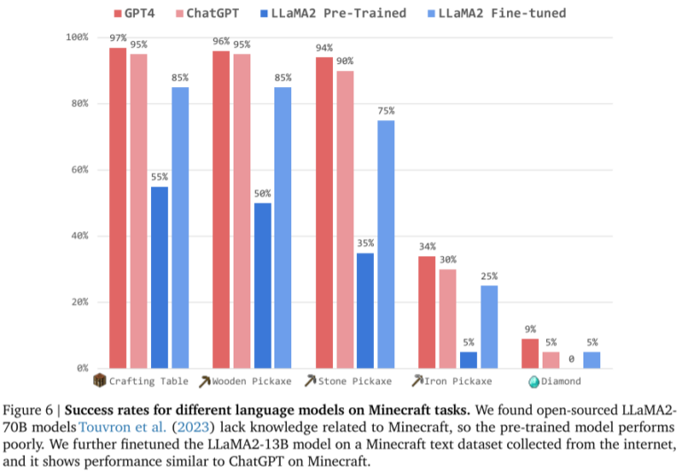 202504 论文研读-JARVIS-1: Open-world Multi-task Agents with Memory-Augmented Multimodal Language ...