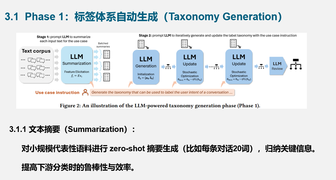 202504 论文研读-TnT-LLM: Text Mining at Scale with Large Language Models ...