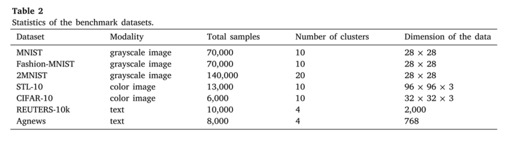 202504 论文研读-Transformer Autoencoder for K-means Efficient clustering ...