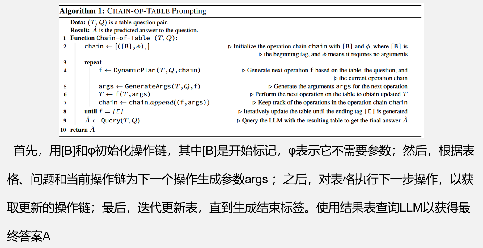 202505 论文研读-Chain-Of-Table: Evolving Tables In The Reasoning Chain For ...