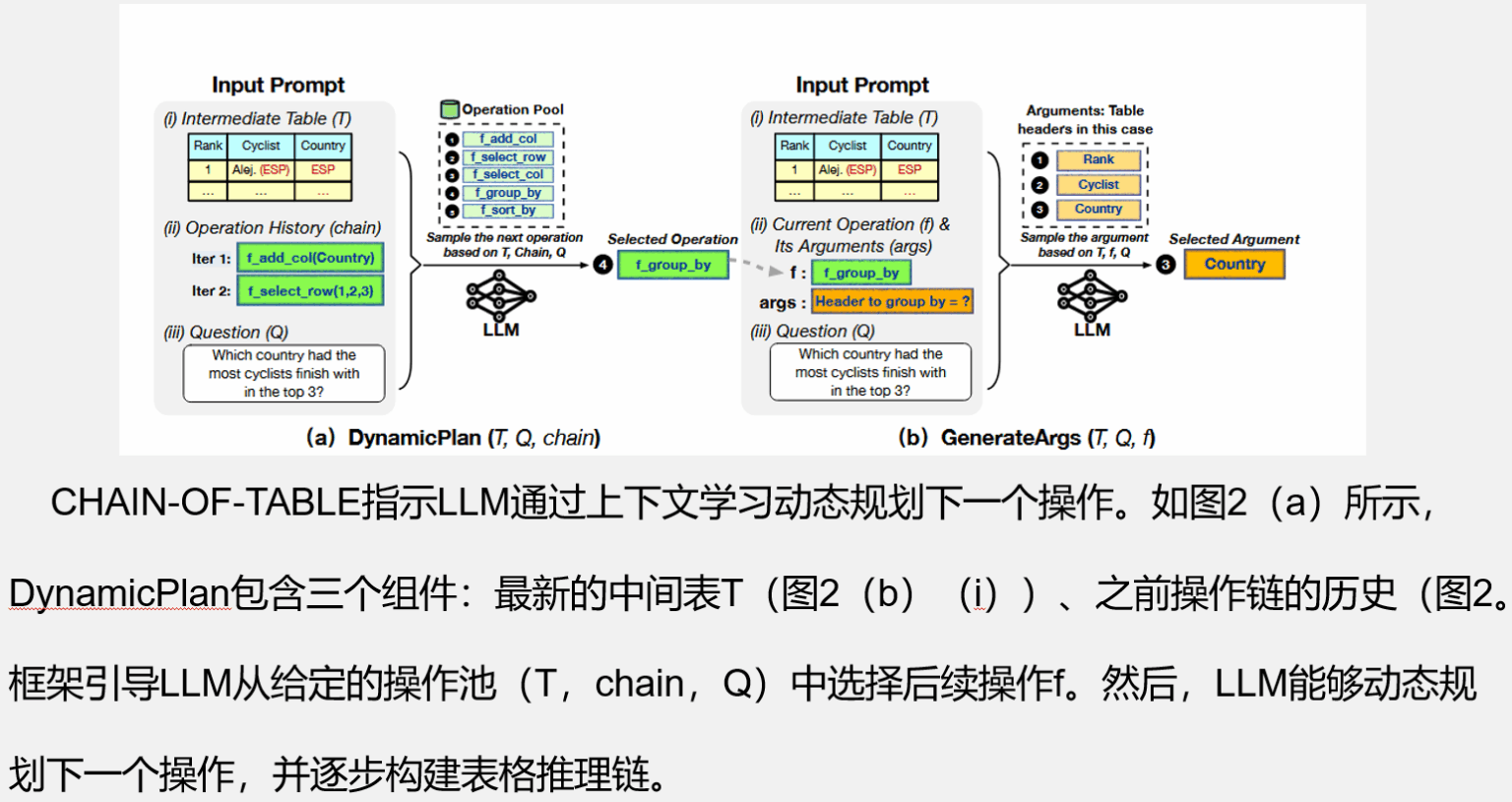 202505 论文研读-Chain-Of-Table: Evolving Tables In The Reasoning Chain For ...