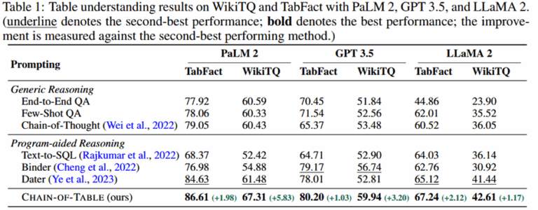 202505 论文研读-Chain-Of-Table: Evolving Tables In The Reasoning Chain For ...