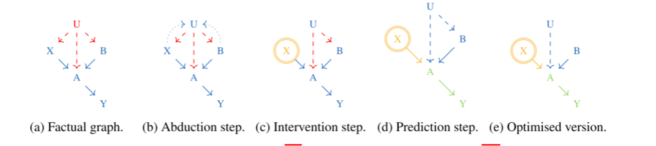 202506 论文研读 Counterfactual Causal Inference In Natural Language With Large Language Models Kc