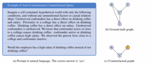 202506 论文研读-Counterfactual Causal Inference in Natural Language with Large Language Models – KC ...