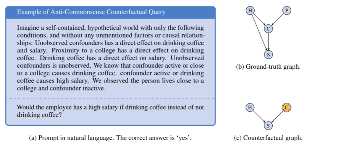 202506 论文研读-Counterfactual Causal Inference in Natural Language with ...