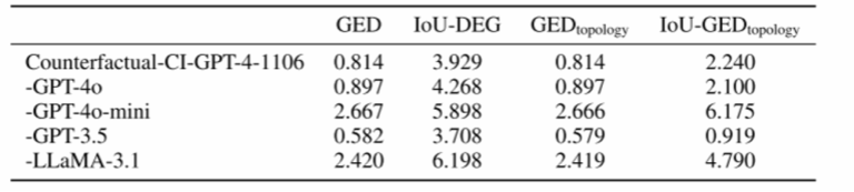 202506 论文研读-Counterfactual Causal Inference in Natural Language with ...