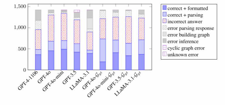 202506 论文研读-Counterfactual Causal Inference in Natural Language with ...