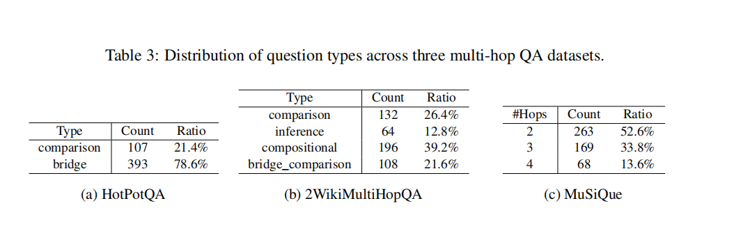 2025论文阅读-PIKE-RAG: sPeclalized Knowledge and Rationale Augmented Generation – KC&IS Group