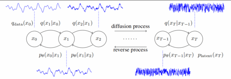 202510 论文研读-DiffWave: A Versatile Diffusion Model for Audio Synthesis ...