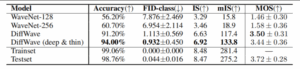 202510 论文研读-DiffWave: A Versatile Diffusion Model for Audio Synthesis – KC&IS Group